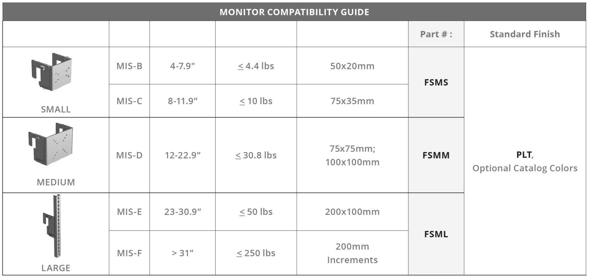 Lozier Flat Screen Mount | Advance Displays